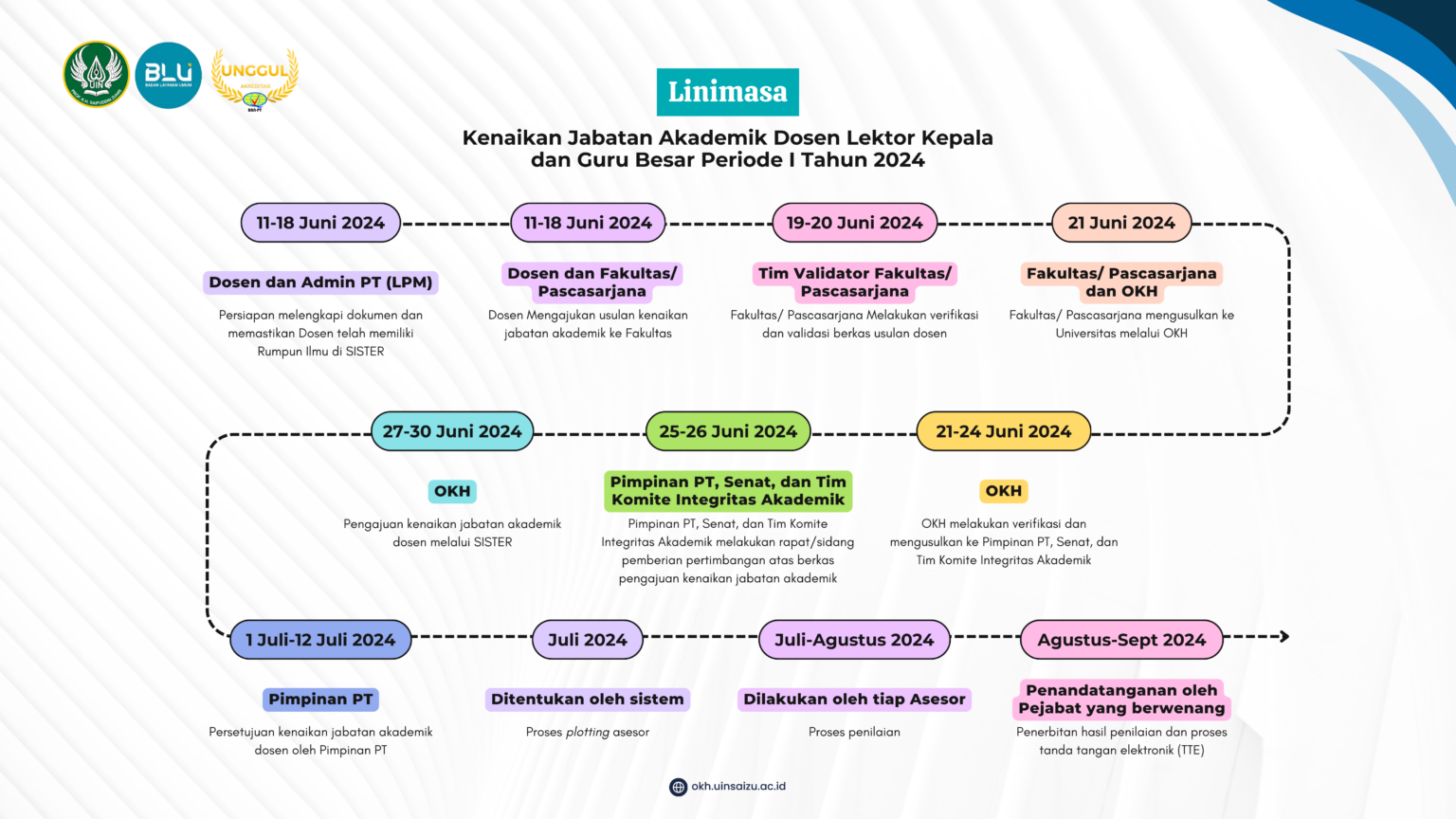 Surat Edaran Nomor: 14 Tahun 2024 Tentang Petunjuk Teknis Pengajuan ...